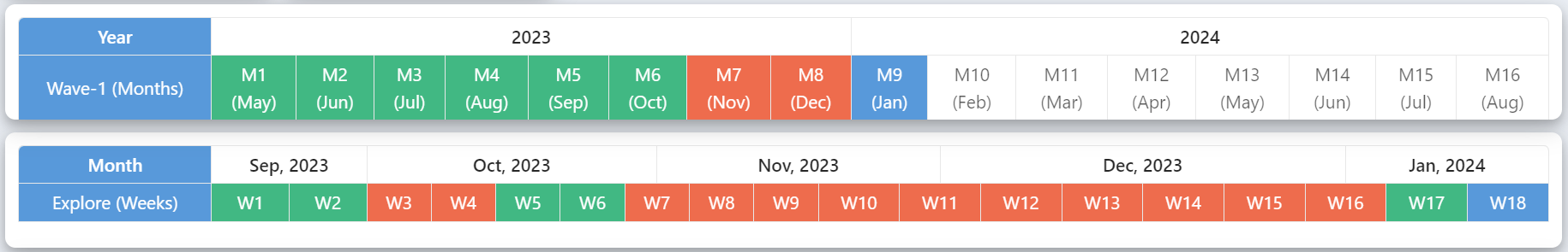 DSR Dashboard - KTern.AI Documentation